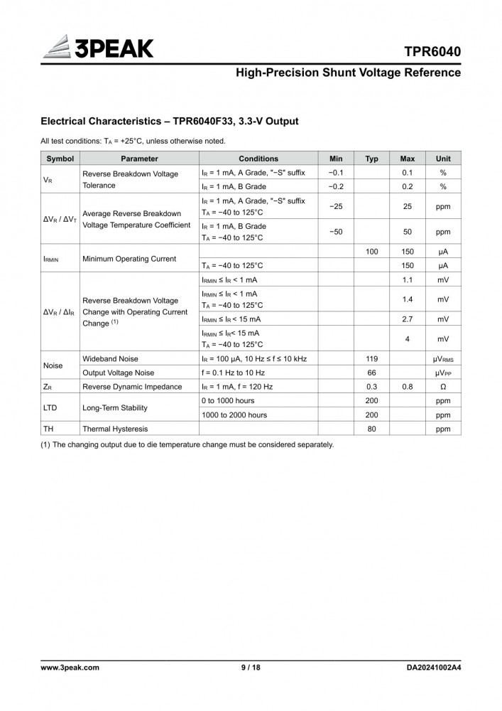 TPR6040 datasheet page 9