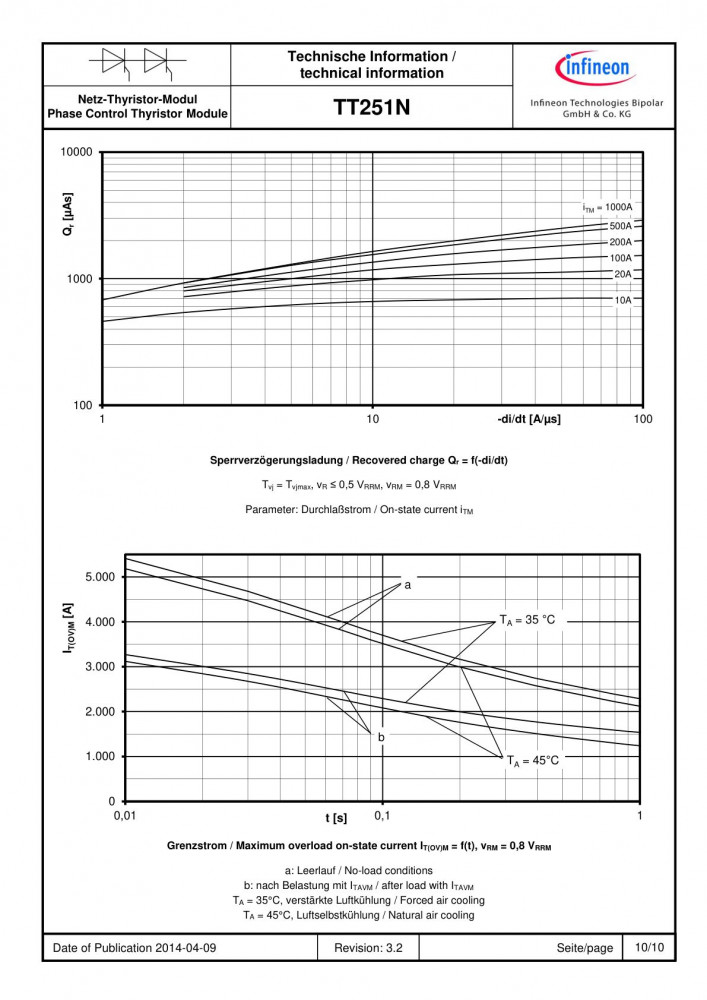 TD251N18KOF technical document page 10