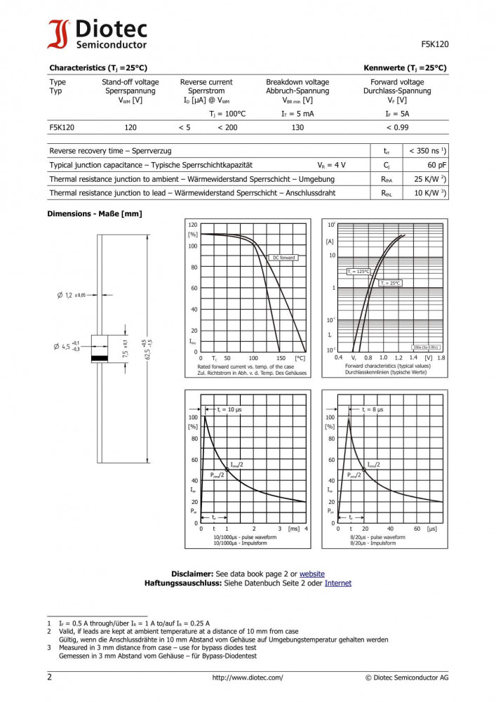 DIOTEC F5K120 datasheet page 2