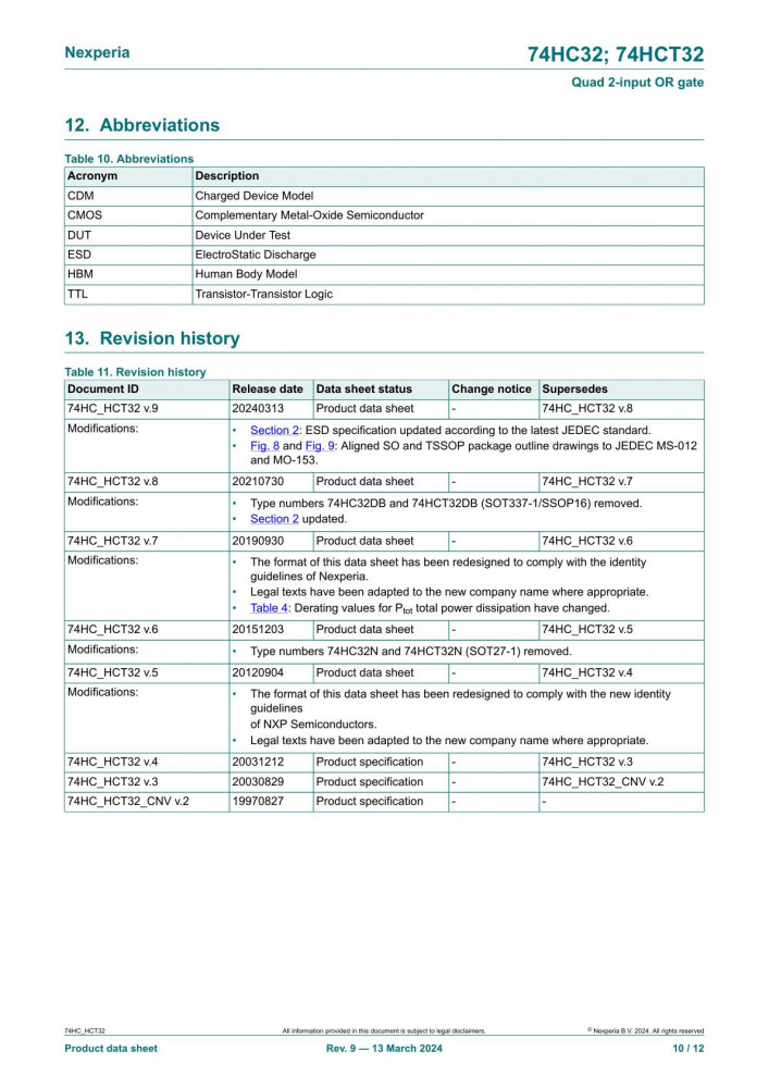 74HC32D datasheet page 10