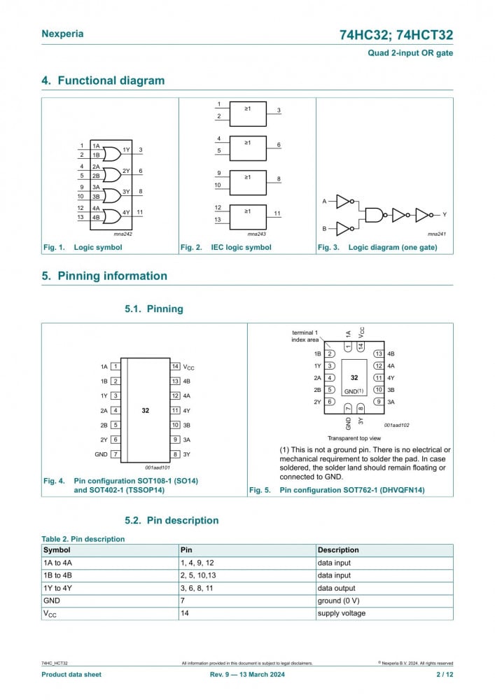 74HC32D datasheet page 2