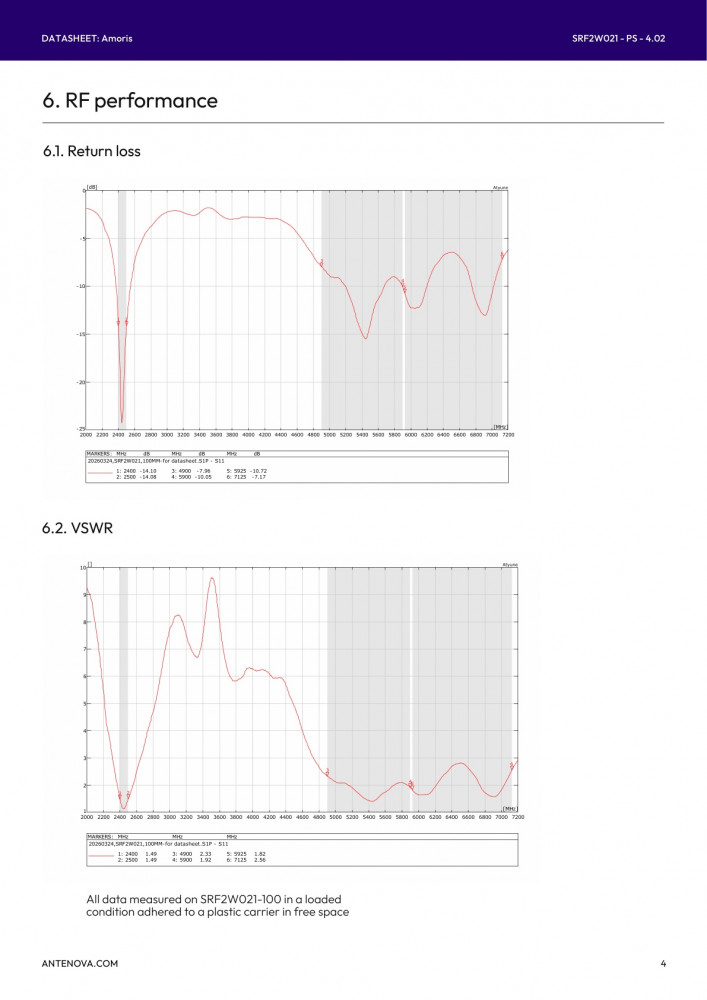 Amoris datasheet page 4
