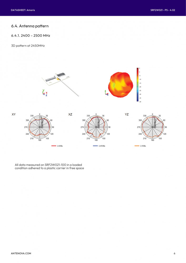 Amoris datasheet page 6