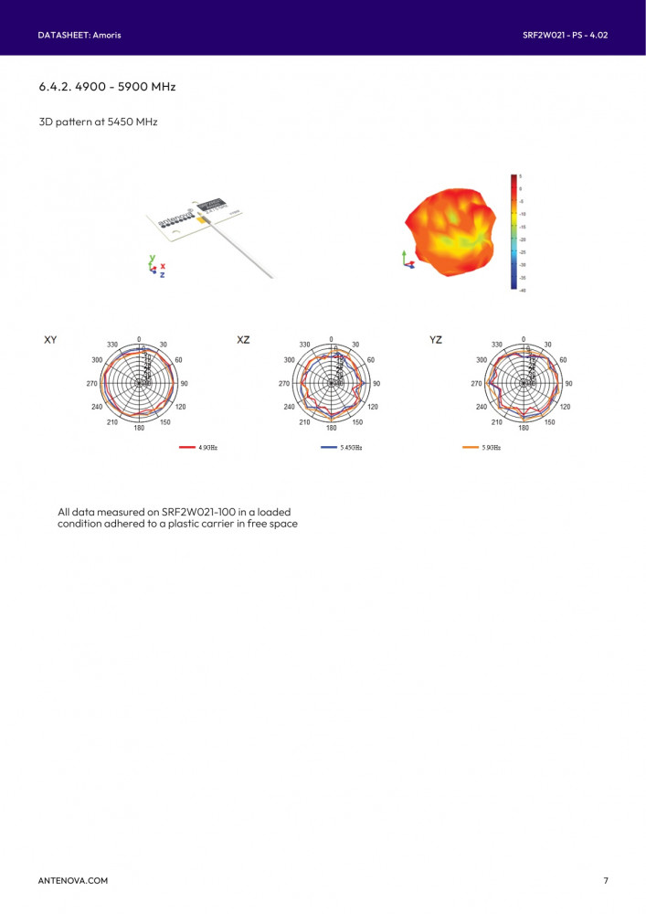 Amoris datasheet page 7