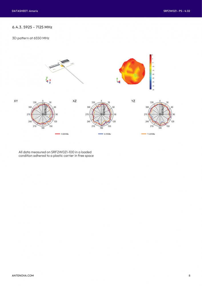 Amoris datasheet page 8