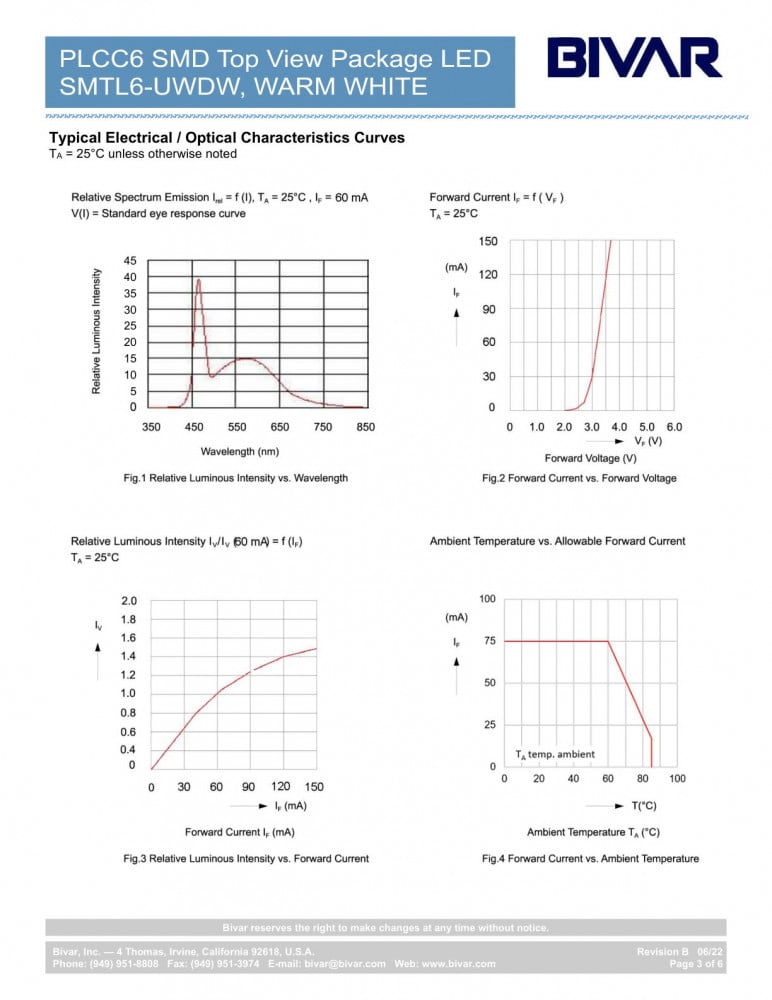 SMTL6-UWDW datasheet page 3