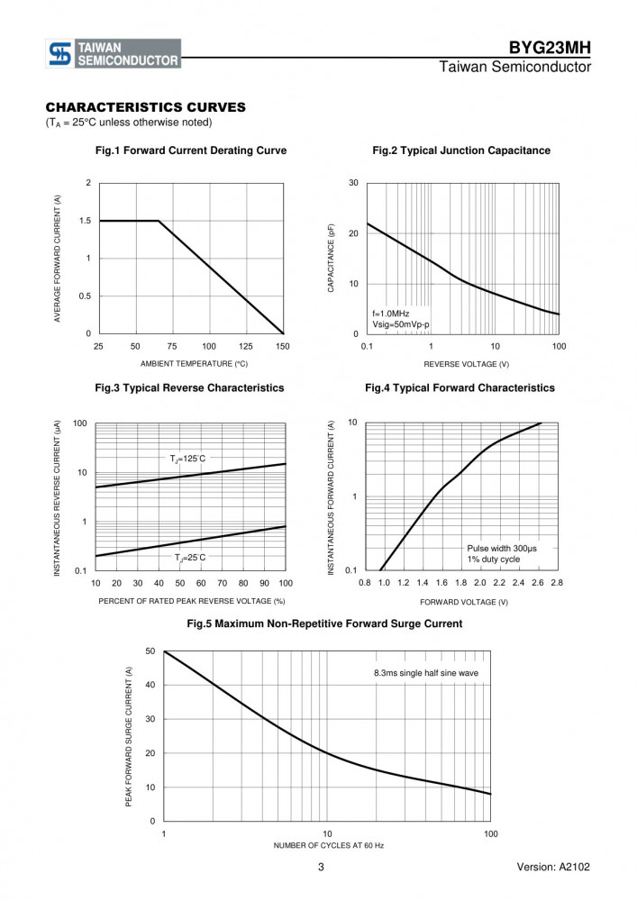 BYG23MH technical document page 3