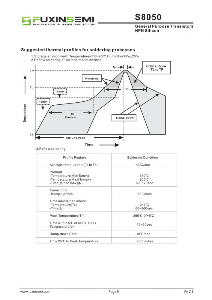 S8050 datasheet page 5
