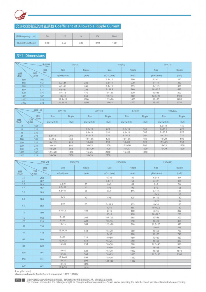 LX1E series datasheet page 2