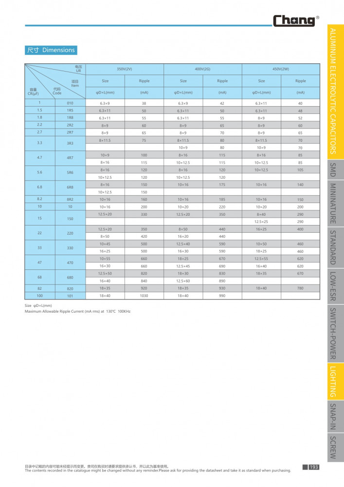 LX1E series datasheet page 3