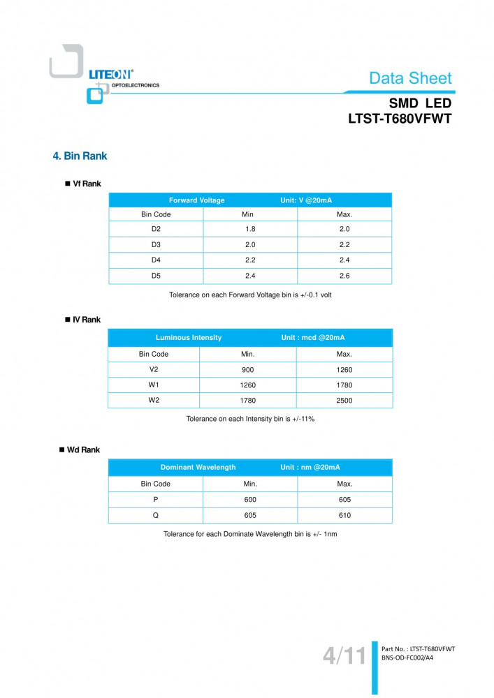 LTST-T680VFWT datasheet page 5