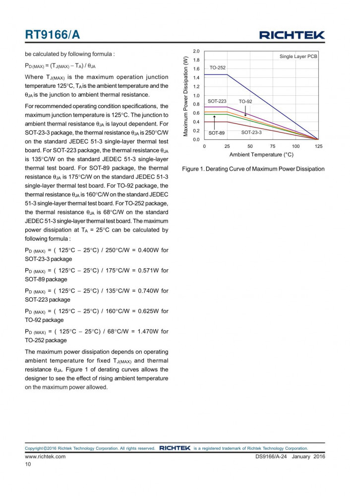RT9166 datasheet page 10