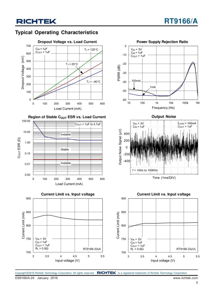 RT9166 datasheet page 5
