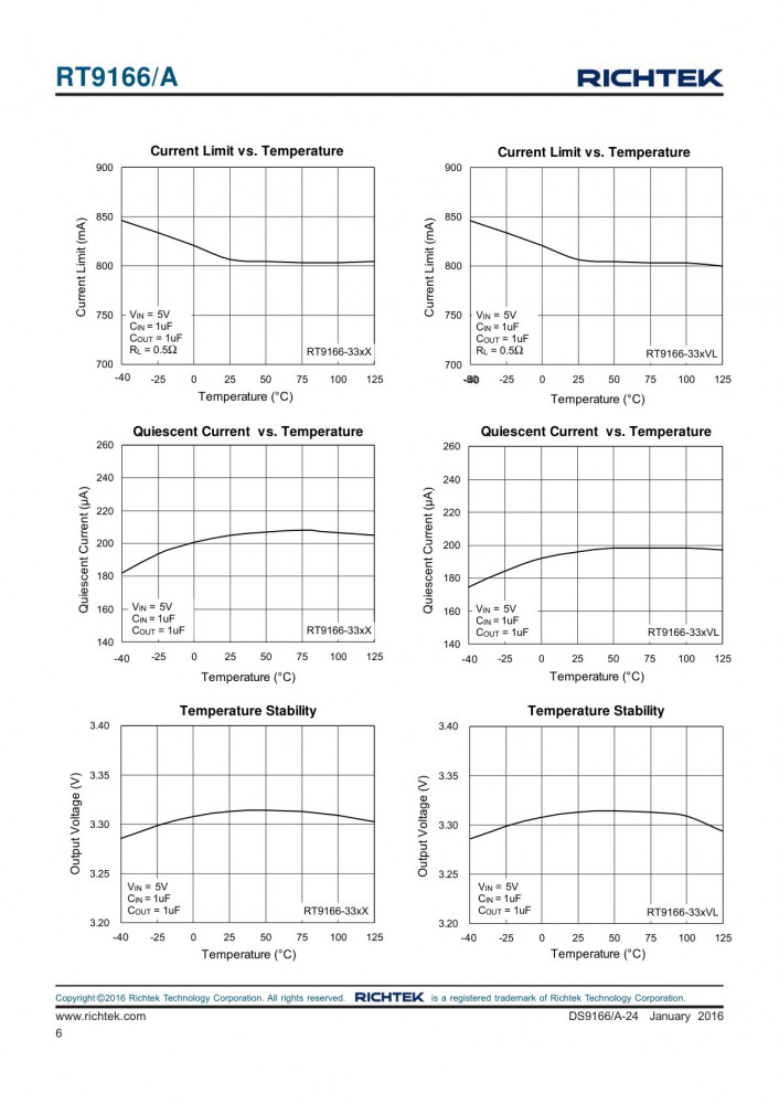 RT9166 datasheet page 6