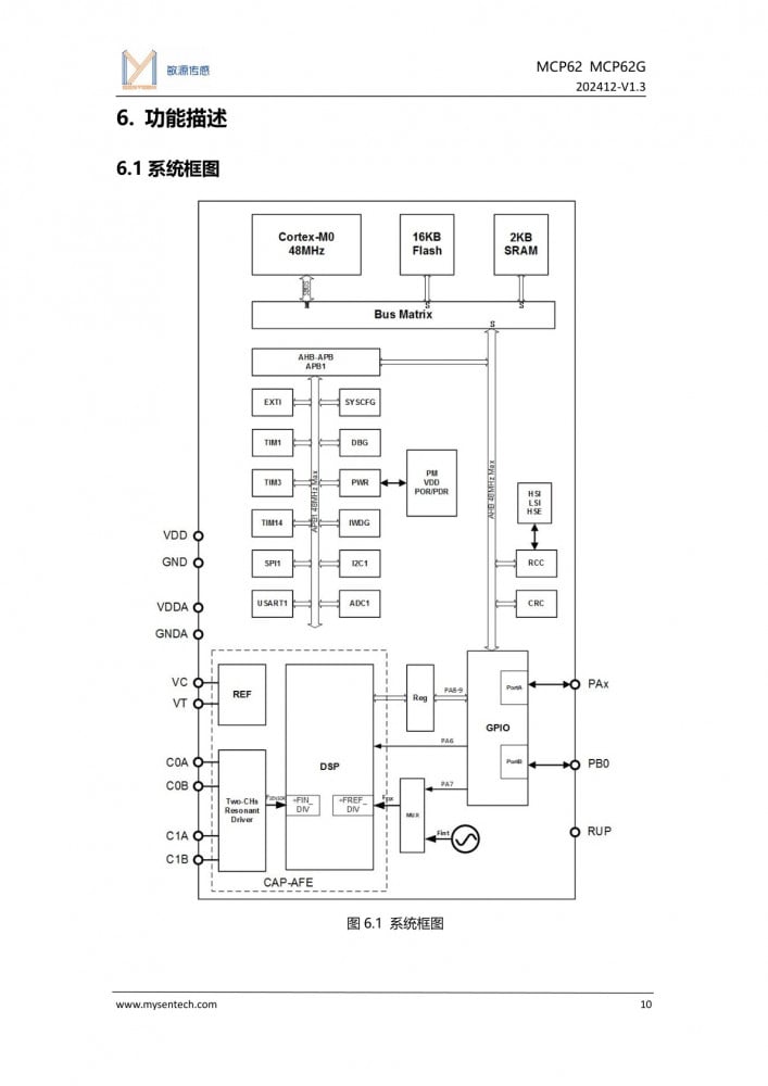 MCP62 datasheet page 10