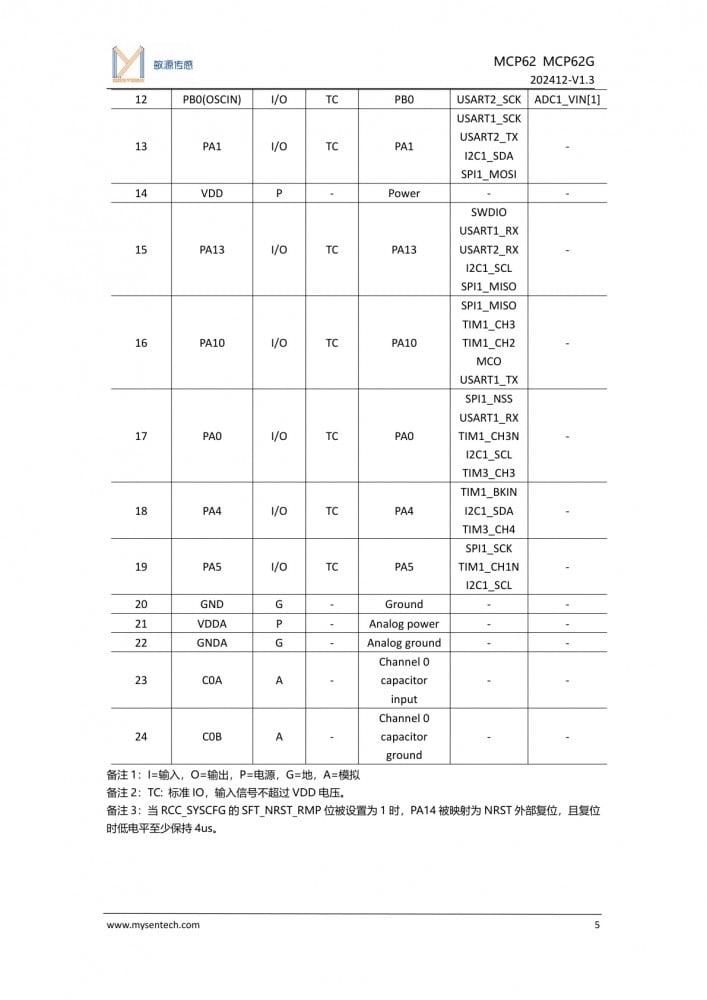 MCP62 datasheet page 5