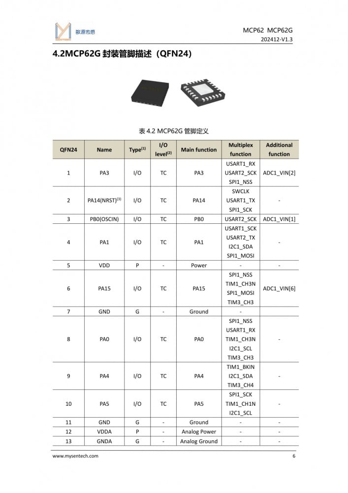 MCP62 datasheet page 6