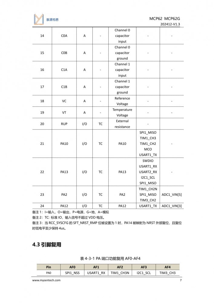 MCP62 datasheet page 7
