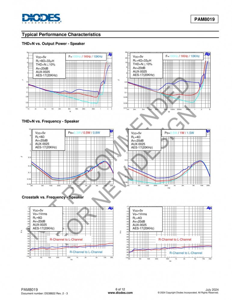 PAM8019KGR datasheet page 6