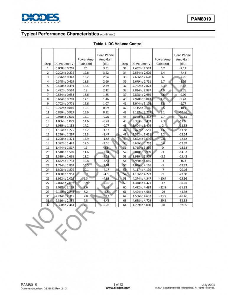PAM8019KGR datasheet page 8