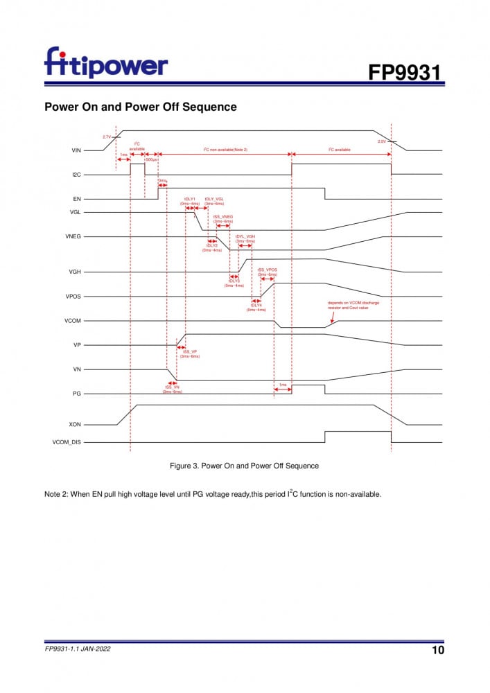 FP9931WD datasheet page 10