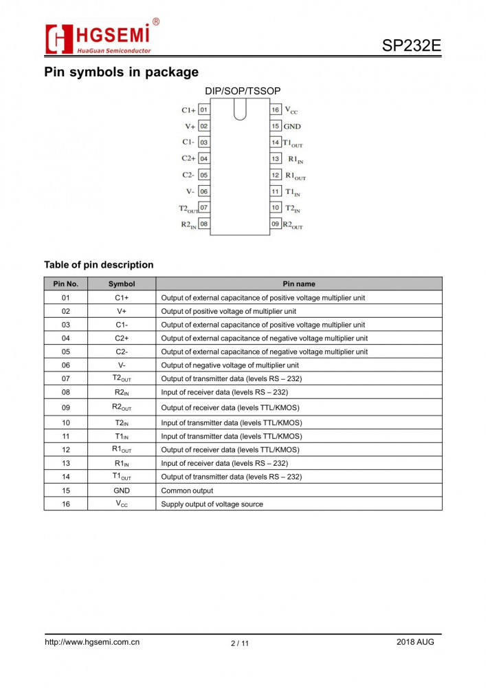 SP232EIM/TR datasheet page 2