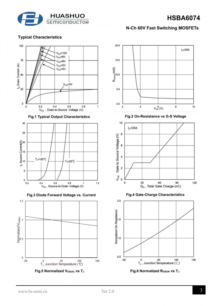 HSBA6074 datasheet page 3