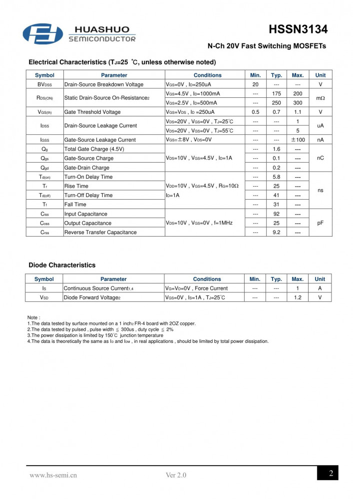 HSSN3134 datasheet page 2