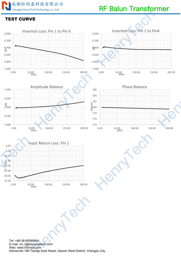 HenryTech H3-MABA-009572-CF18A0 technical document page 2