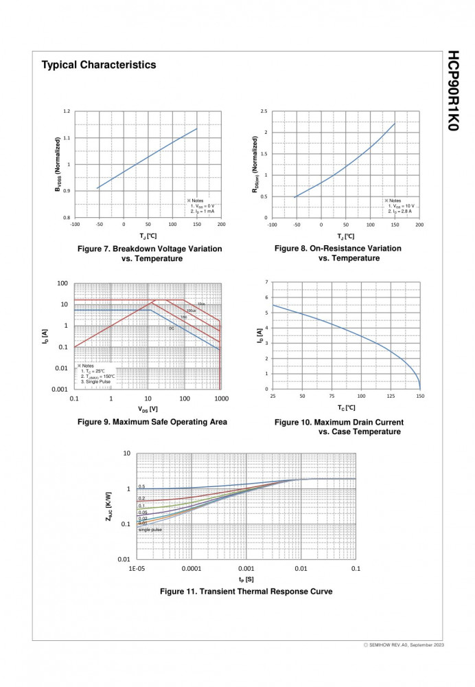 HCP90R1K0 technical document page 4