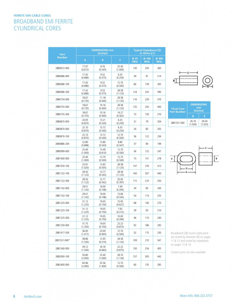 Laird Ferrite EMI Cable Cores document page 10