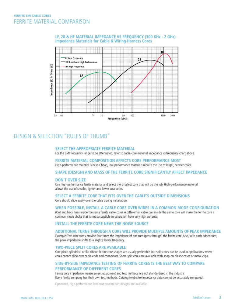 Laird Ferrite EMI Cable Cores document page 5