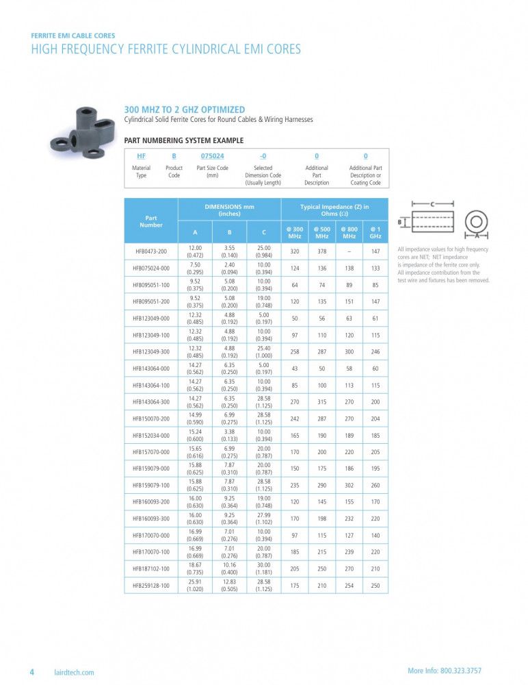 Laird Ferrite EMI Cable Cores document page 6