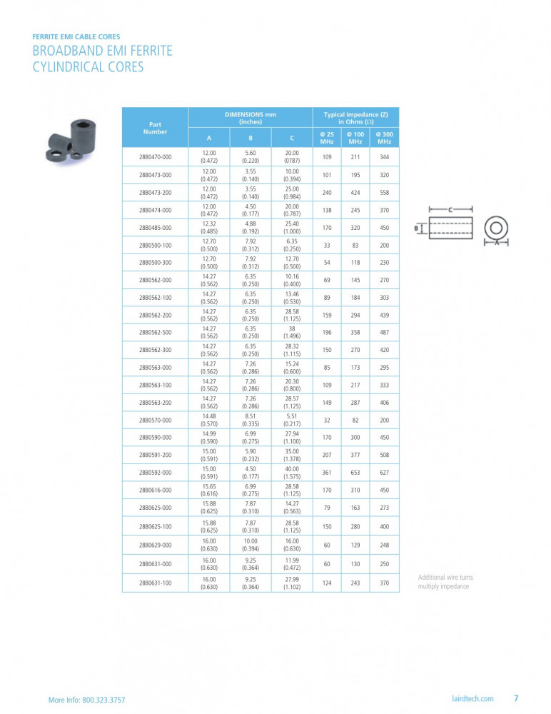 Laird Ferrite EMI Cable Cores document page 9