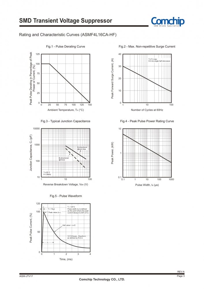ASMF4L16CA-HF datasheet page 3