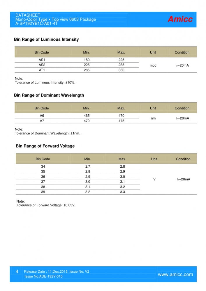 A-SP192YB1C-A01-4T optical data page 4