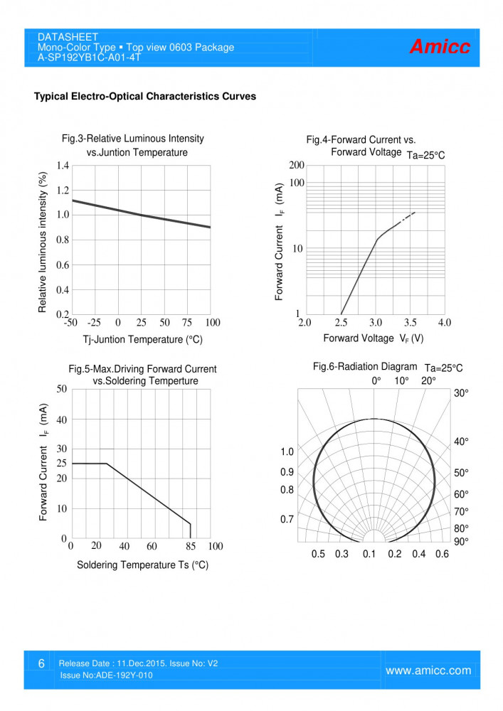 A-SP192YB1C-A01-4T package drawing page 6
