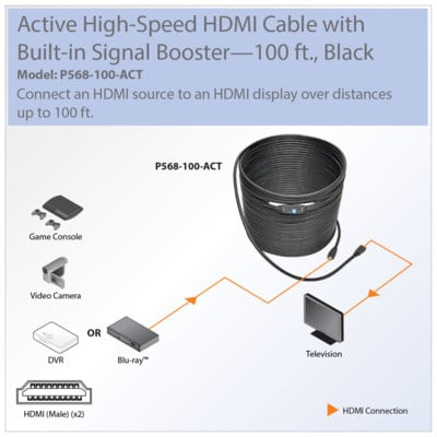 EATON P568FA-10M High-Speed HDMI Video Cable Assembly, 10m