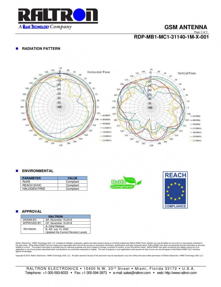 RDP-MB1-MC1-31140-1M-X-001 technical document page 2