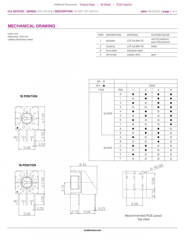 CUI RDS-16S-74R-508-D datasheet page 2