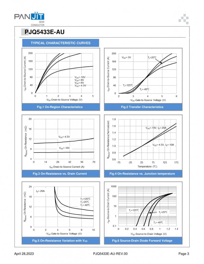 PJQ5433E-AU datasheet page 3