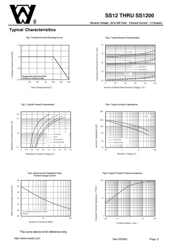 SS14 datasheet page 2