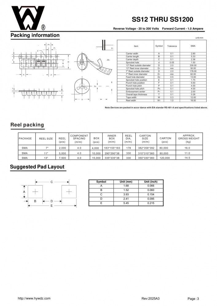 SS14 datasheet page 3