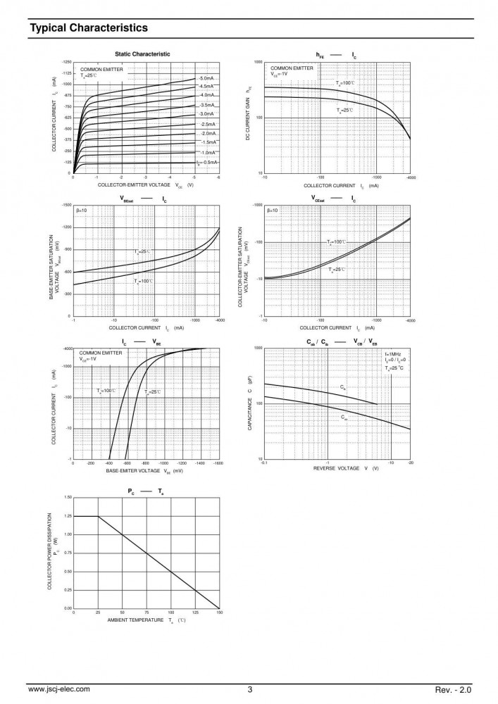 BD438 datasheet page 3