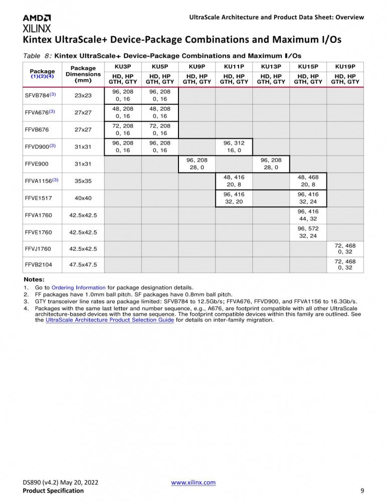 XCKU040 technical document page 9