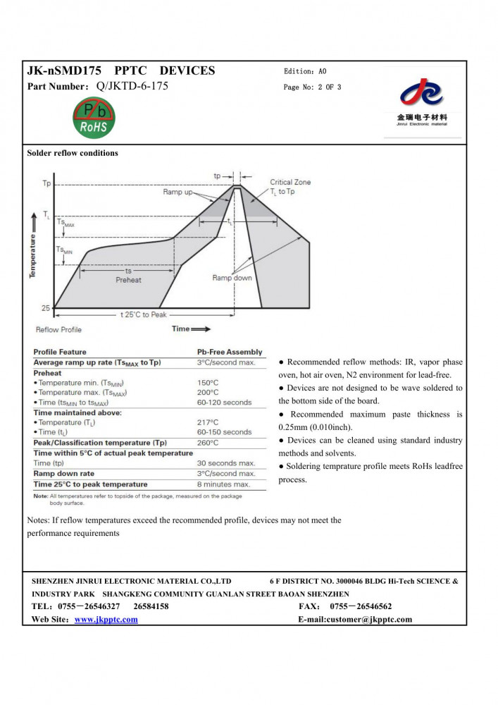 JK-nSMD175 datasheet page 2