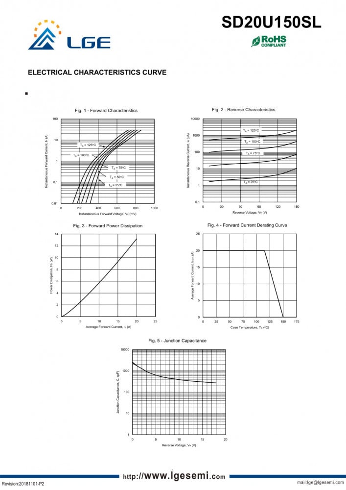 SD20U150SL datasheet page 3