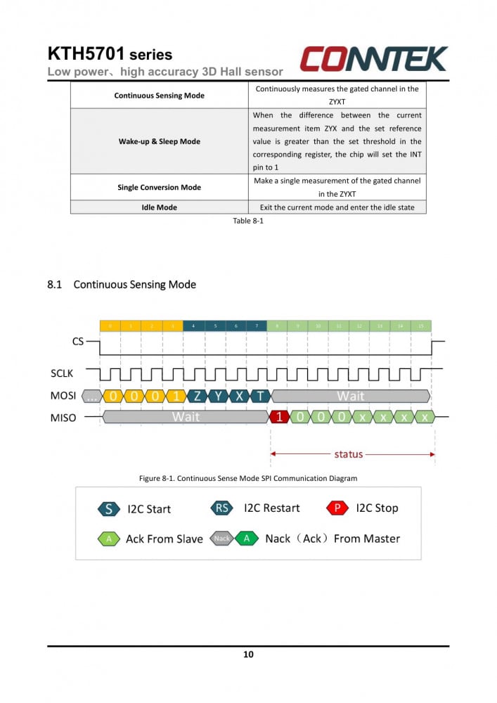 KTH5701 datasheet page 10