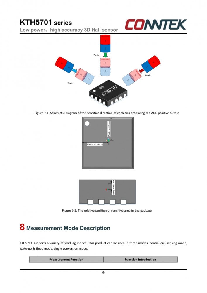 KTH5701 datasheet page 9