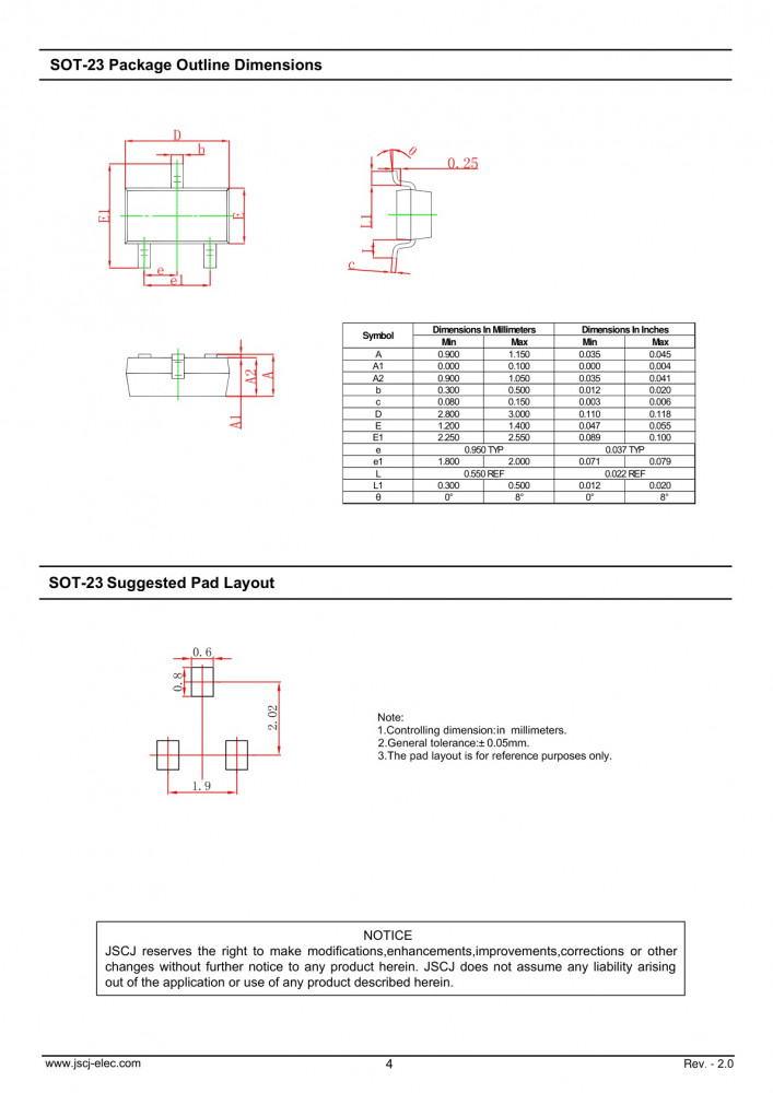 BZX84B20 datasheet page 4